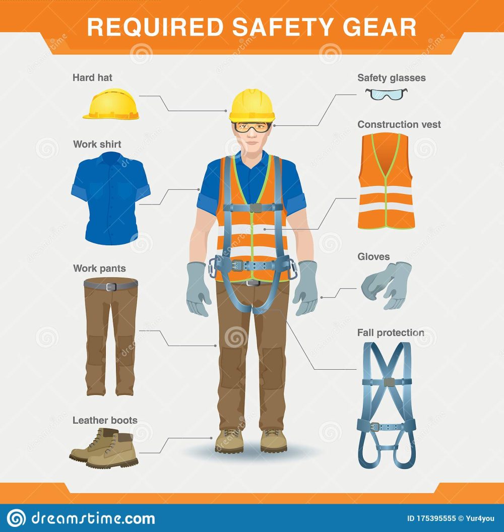 Then and now: The evolution of construction safety - Commercial ...