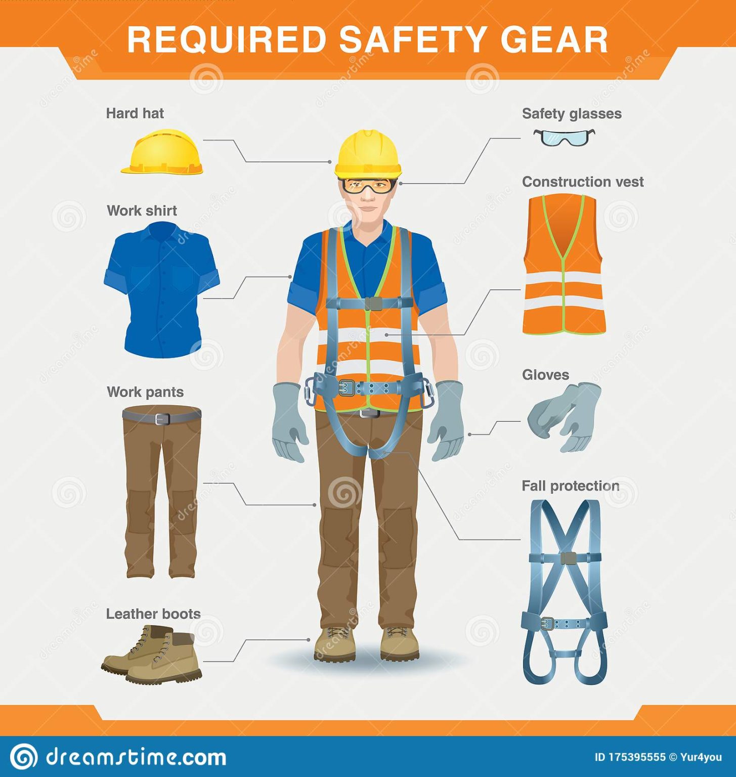 Then and now: The evolution of construction safety - Commercial ...